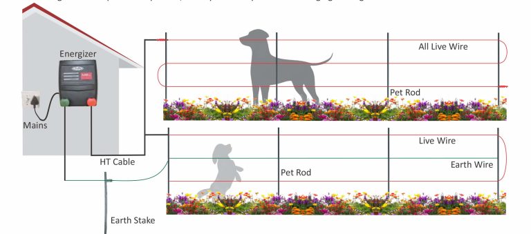 Electric Fencing for Animal Management - We Do Security